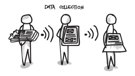 Usability: Data collection